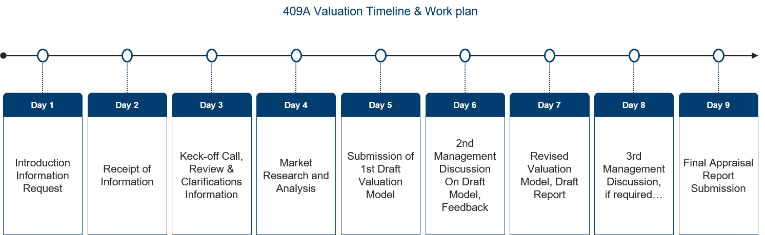 Audit-Ready 409A Valuation Reports - Aranca