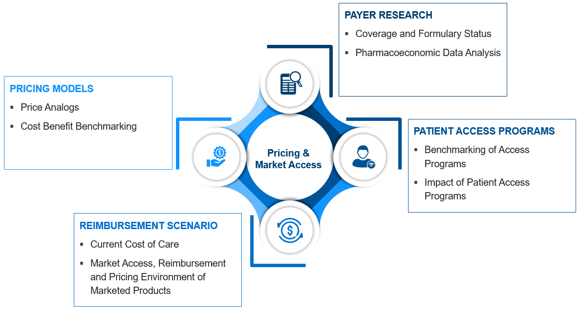 Pharmaceutical Research & Advisory - Aranca