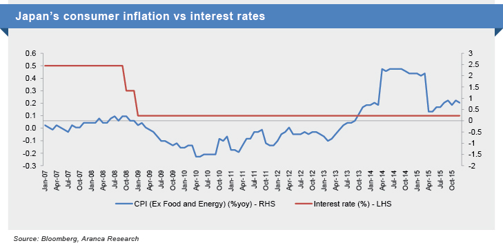 Knowledge Library - | Investment Research & Advisory | Aranca