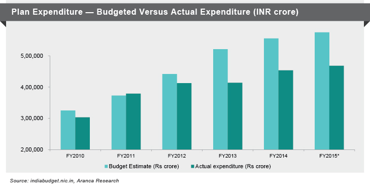 Knowledge Library - | Investment Research & Advisory | Aranca